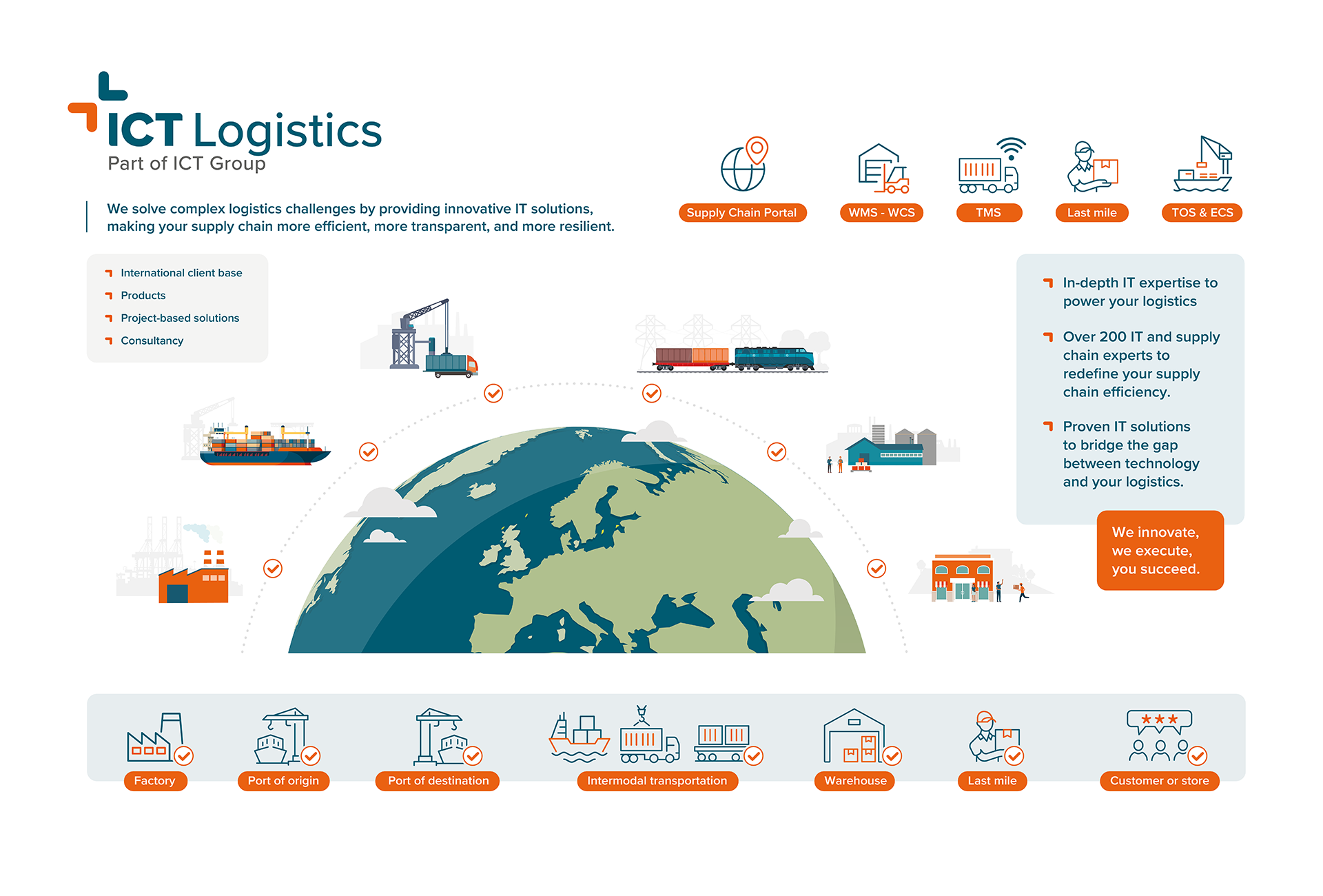 Logistics | ICT Group